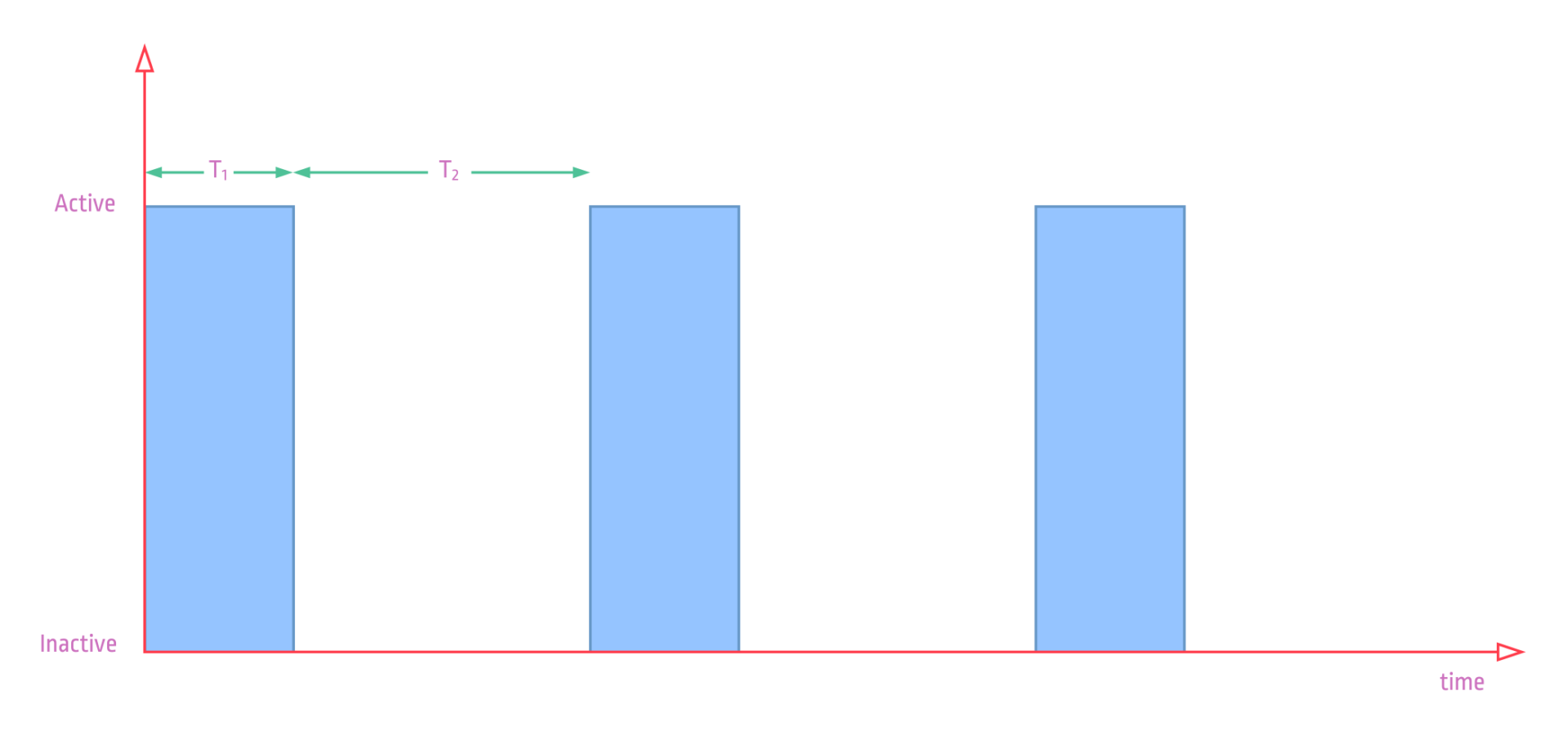 Ptscheduler A Minimal Cooperative Task Scheduler For Arduino Circuitstate Electronics