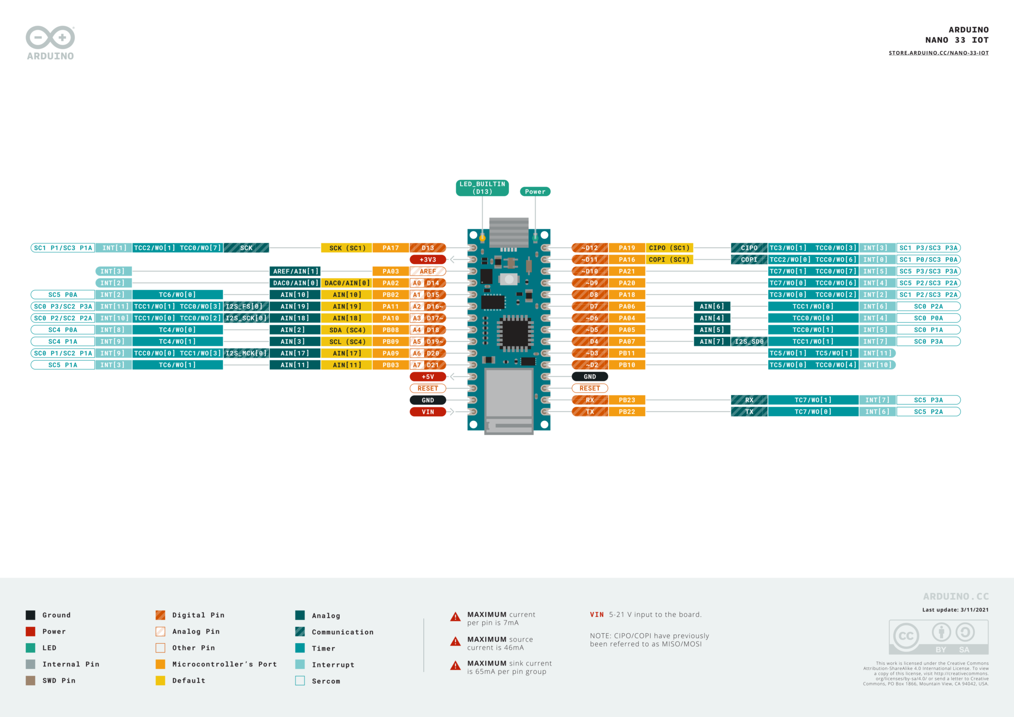 Getting Started With Arduino Nano 33 Iot Microcontroller Development Board Pinout Schematic