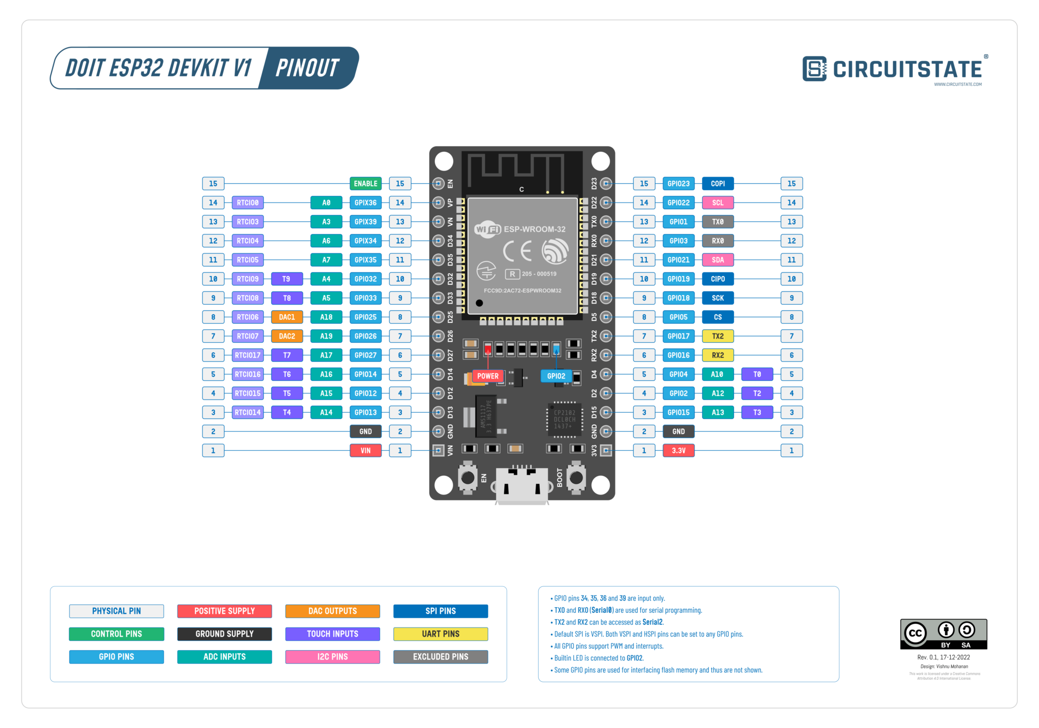 Doit Esp32 Devkit V1 Wi Fi Development Board Pinout Diagram And Arduino Reference Circuitstate