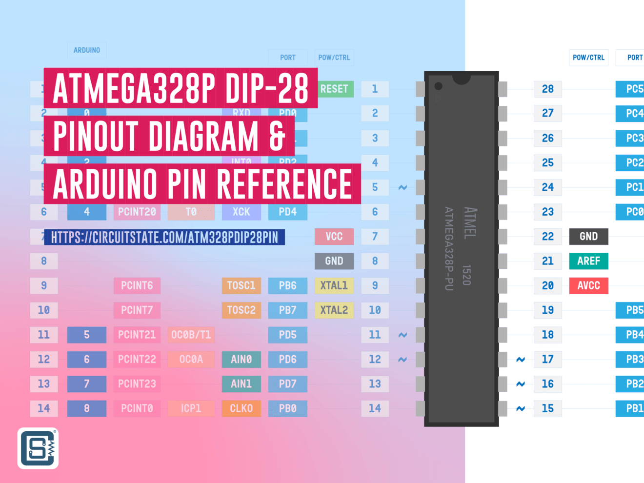Making Two Raspberry Pi Pico Boards Communicate Through Spi Using Cc Sdk Circuitstate