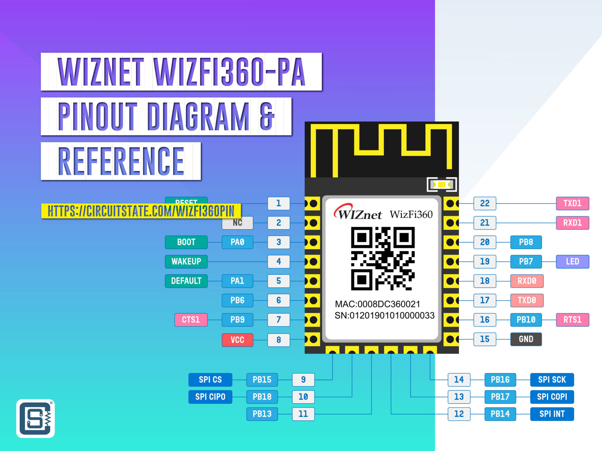 How To Write Parallel Multitasking Applications For Esp32 Using Freertos And Arduino