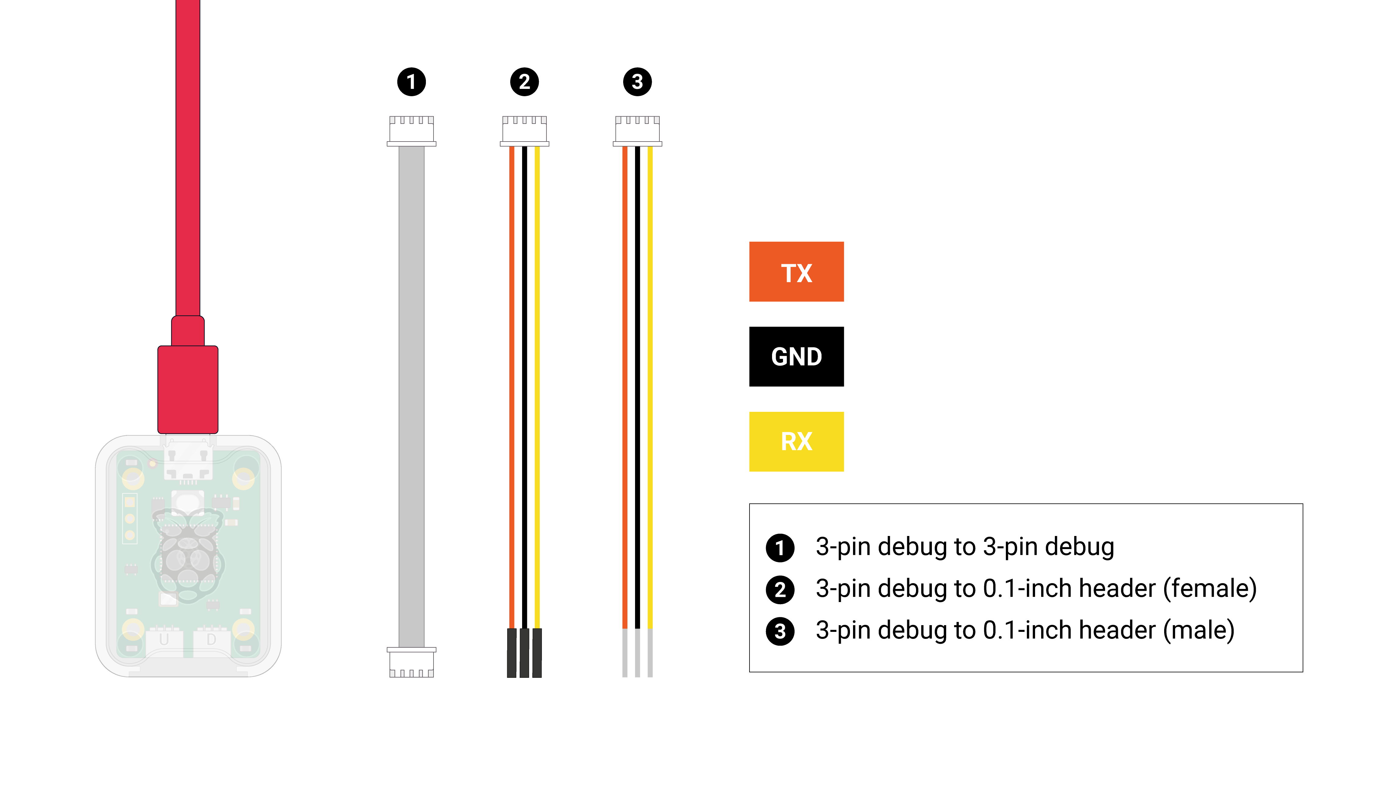 How To Debug Rp2040 Arduino Projects Using Raspberry Pi Debug Probe And Platformio Circuitstate