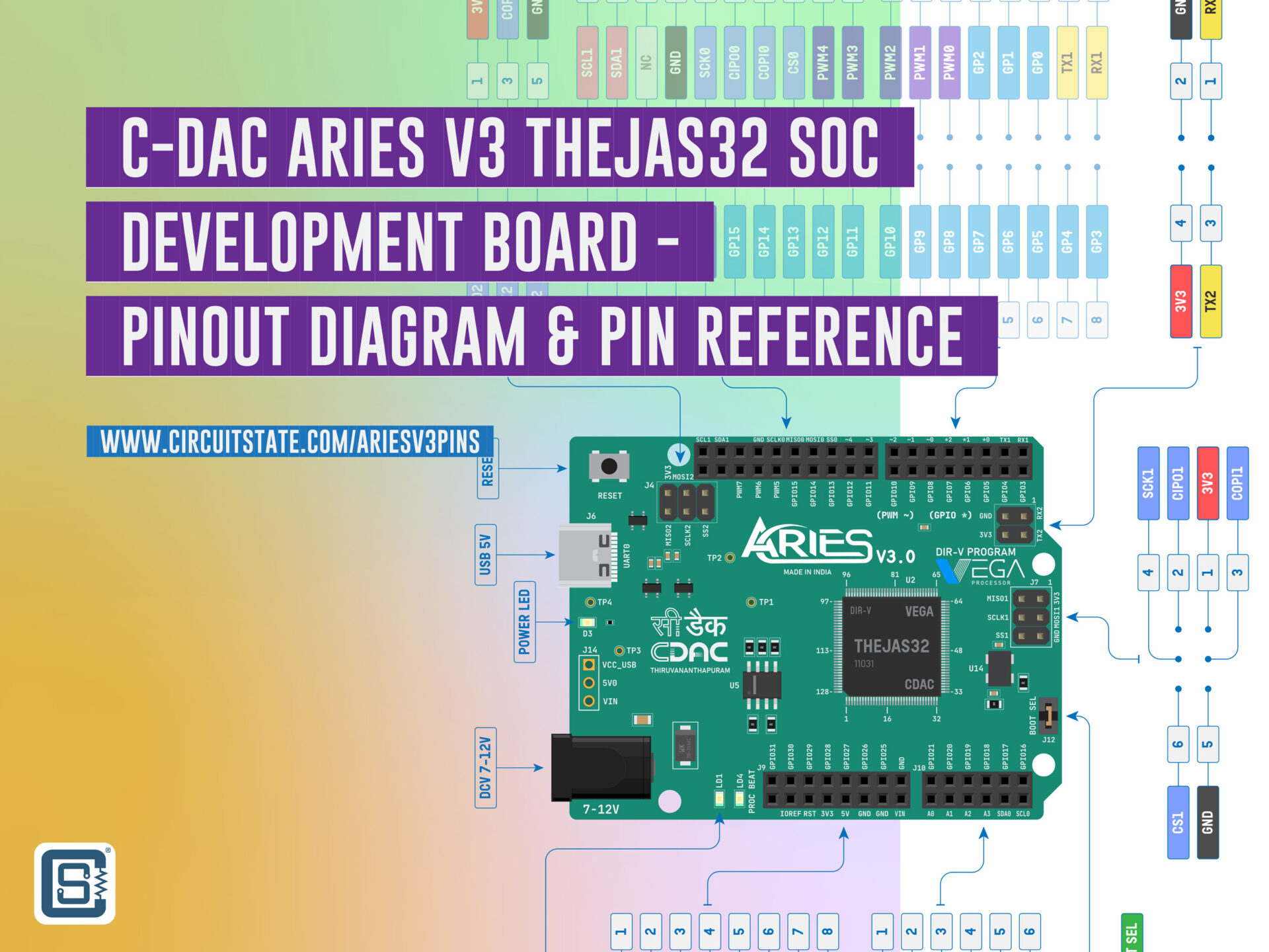 ATmega328P DIP-28 - Pinout Diagram & Arduino Pin Reference ... ATmega328P DIP-28 - Pinout Diagram & Arduino Pin Reference ...